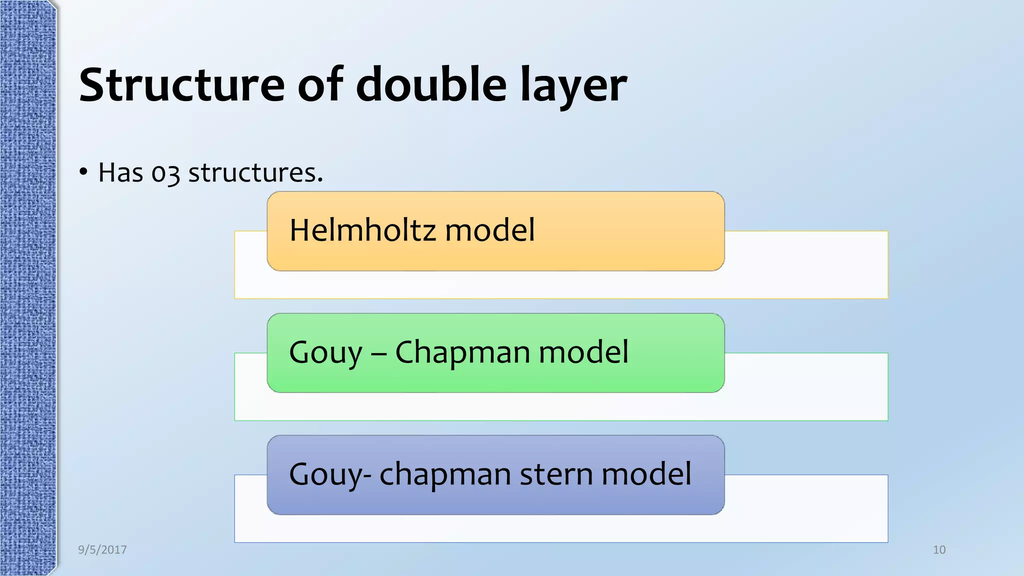 Electrical double layer theory | PPTX