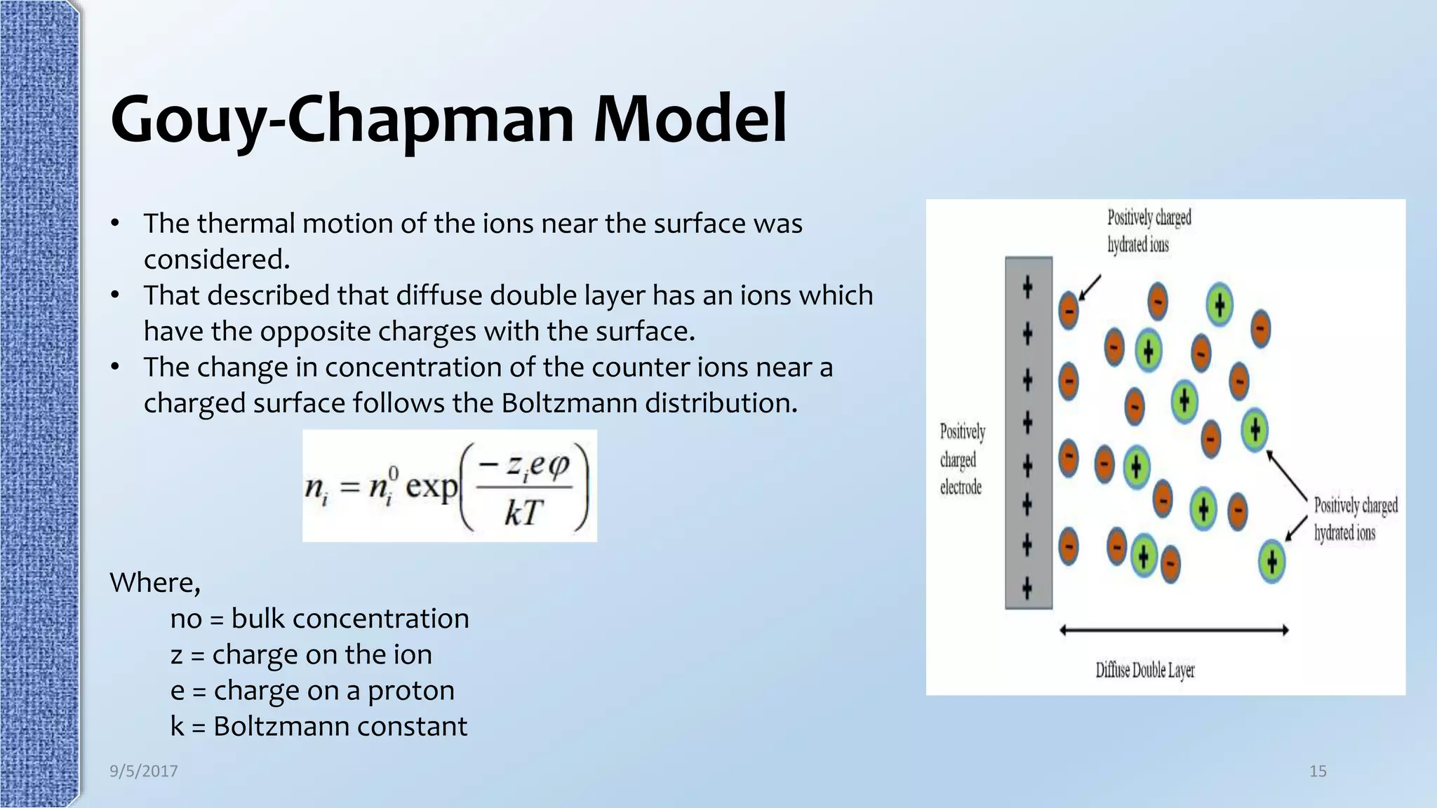 Electrical double layer theory | PPTX