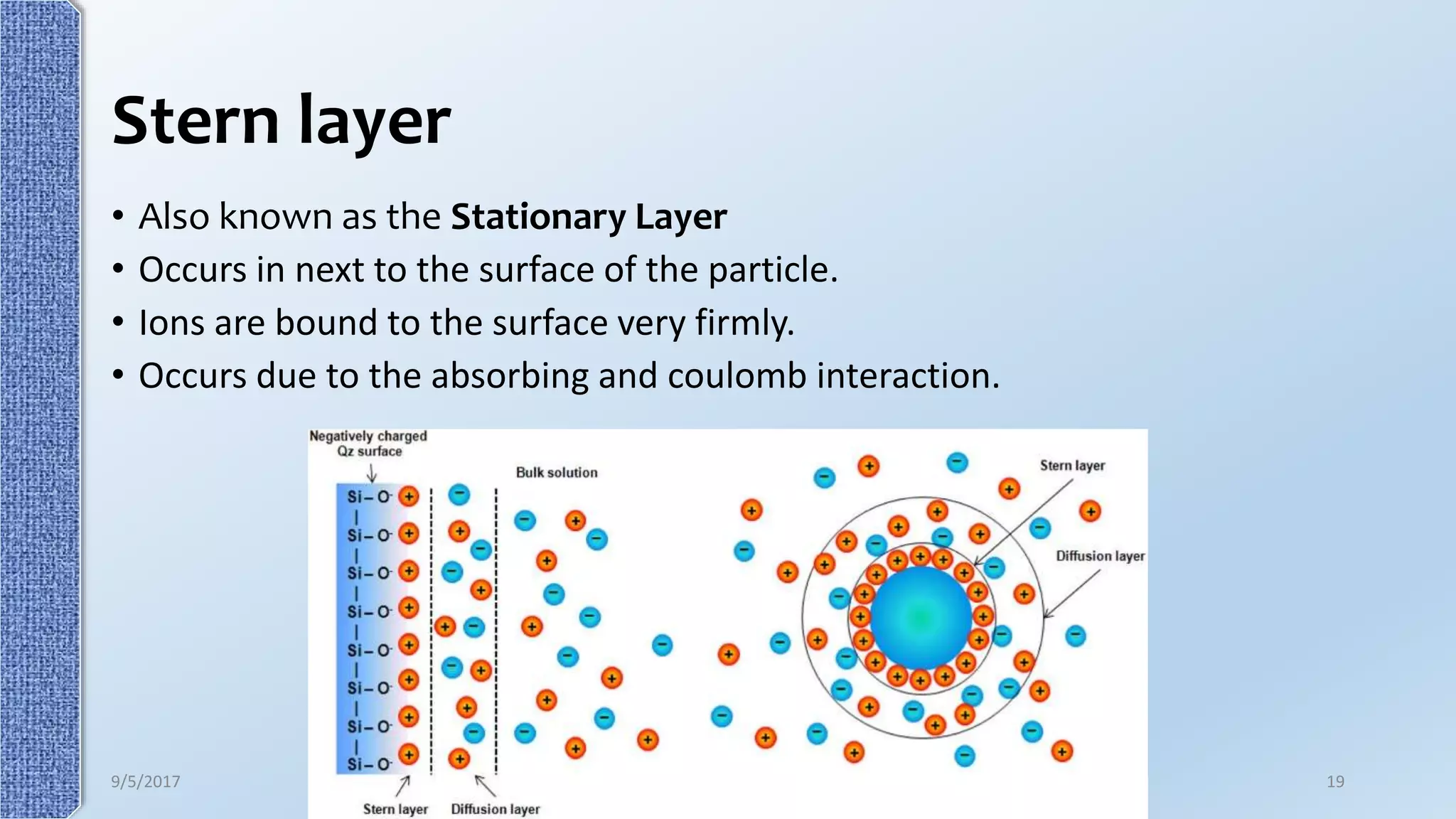 Electrical double layer theory | PPTX