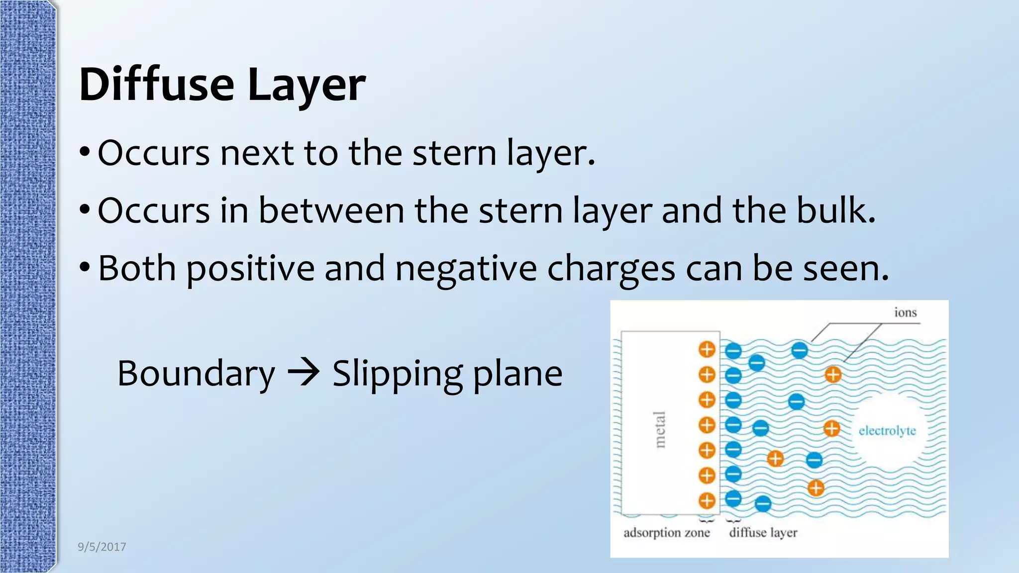 Electrical double layer theory | PPTX