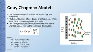 Electrical double layer theory | PPTX