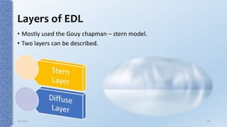 Electrical double layer theory | PPTX