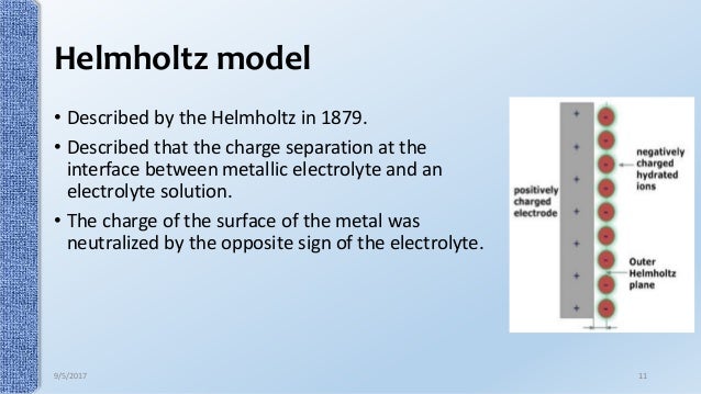 Electrical double layer theory