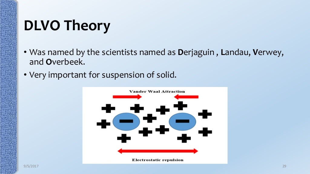 Electrical Double Layer Theory Electrical Double Layer Theory