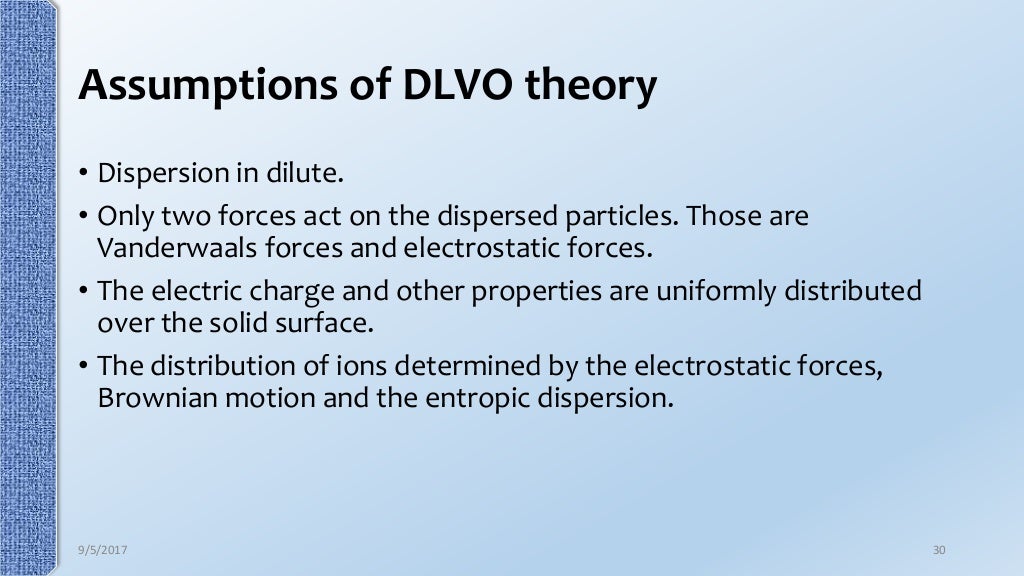 Electrical Double Layer Theory