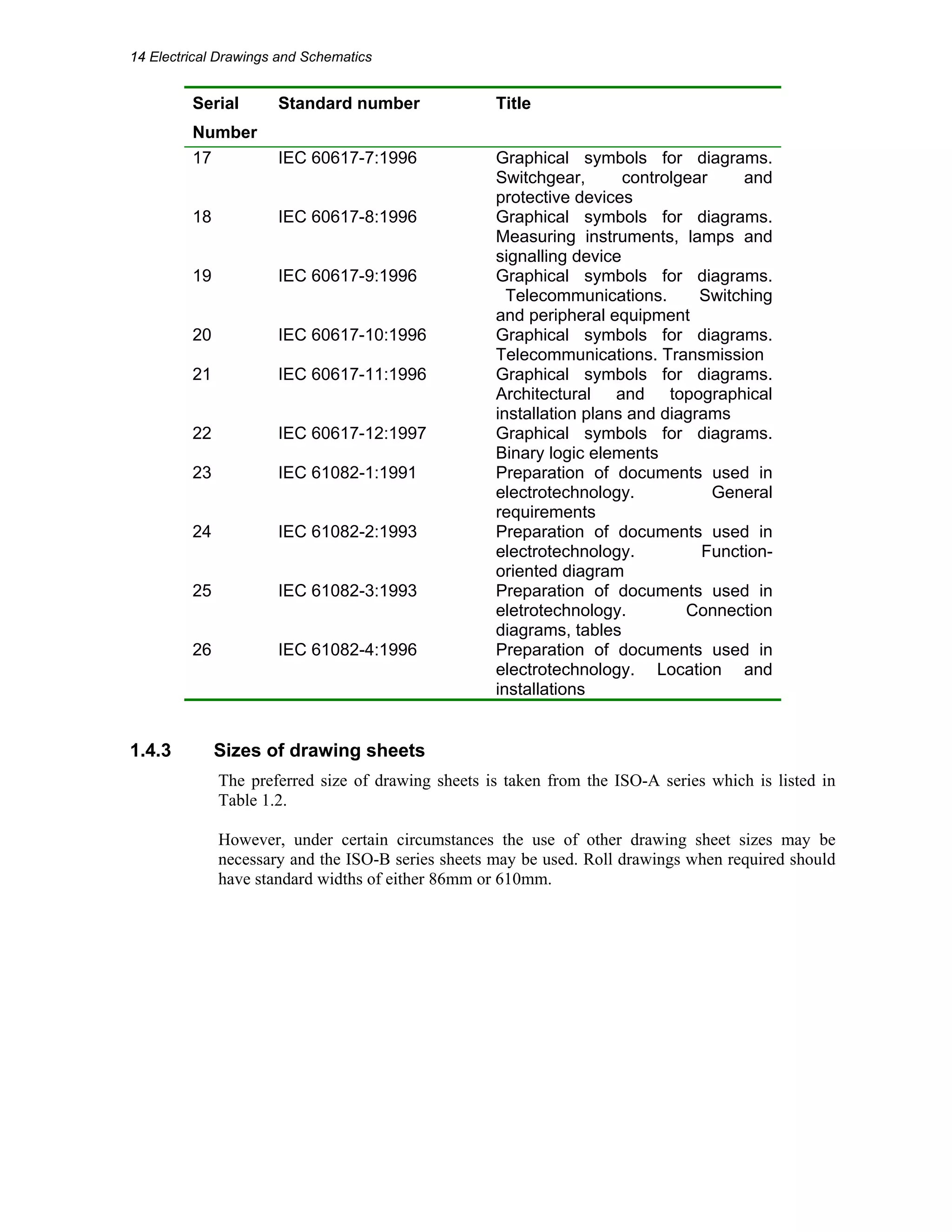 Electrical Drawings and Schematics | PDF