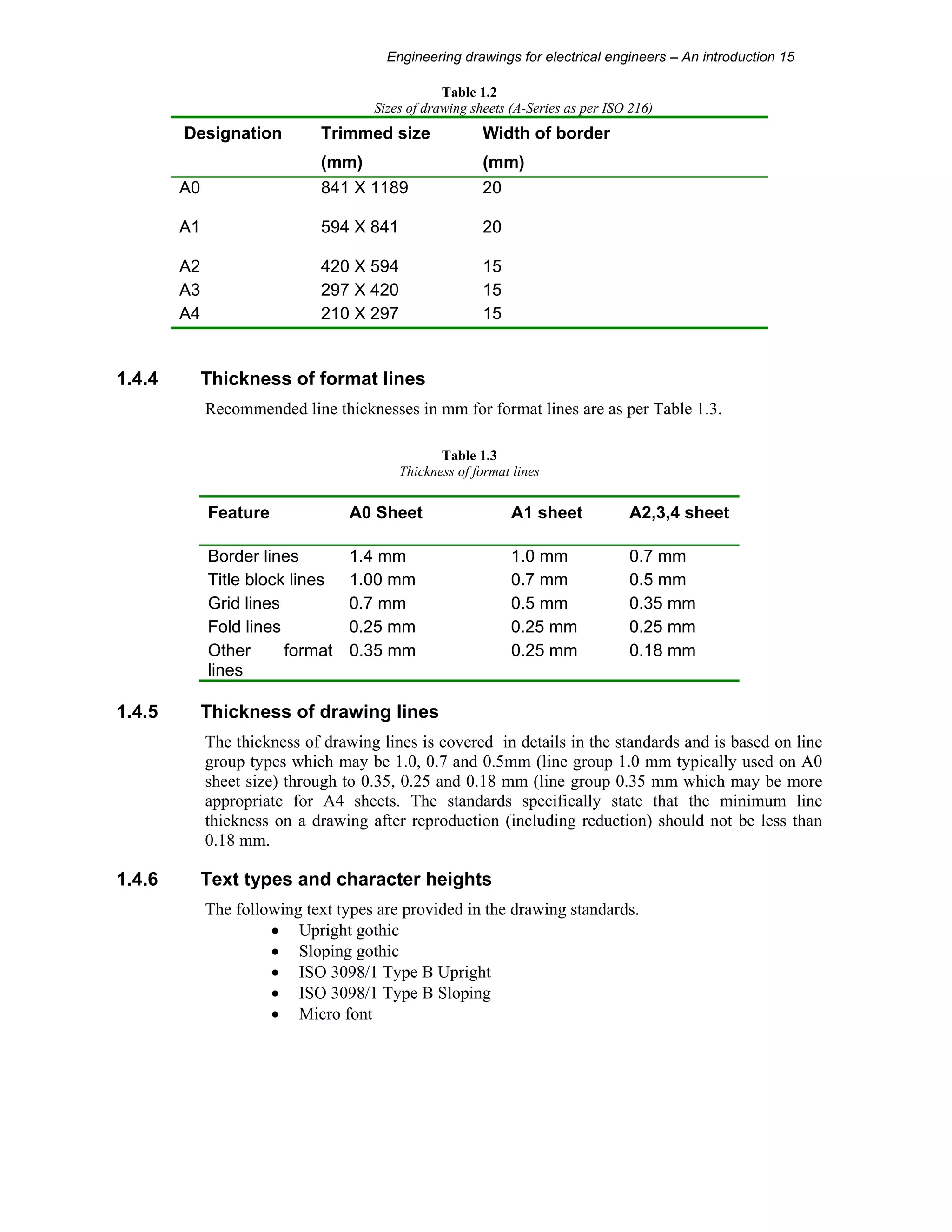Electrical Drawings and Schematics | PDF
