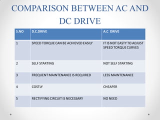 Electrical drives | PDF | Radio Control | Hobbies & Interests