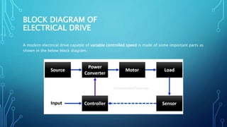 Electrical drives.pptx