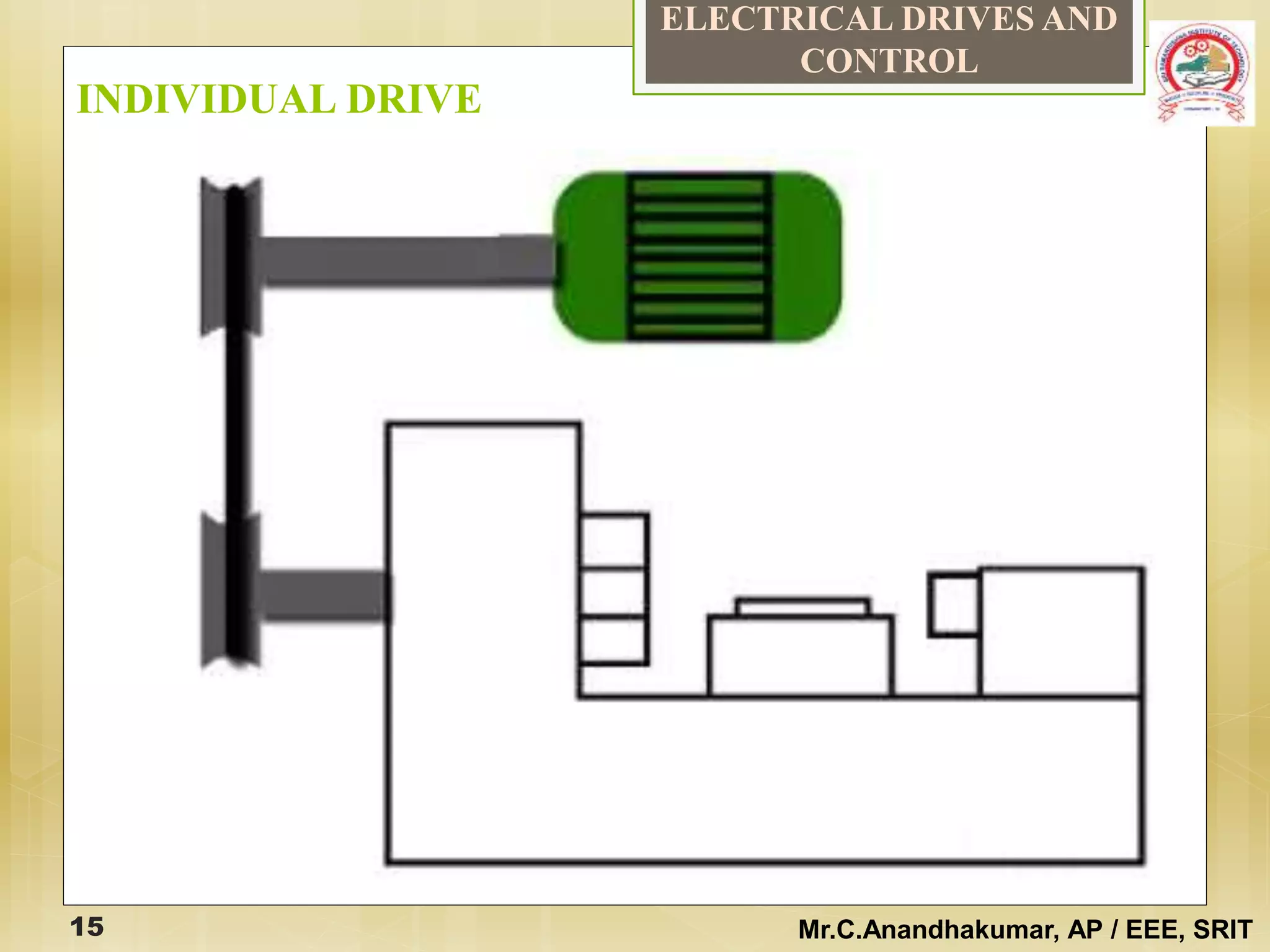 Electrical drives and control | PPTX