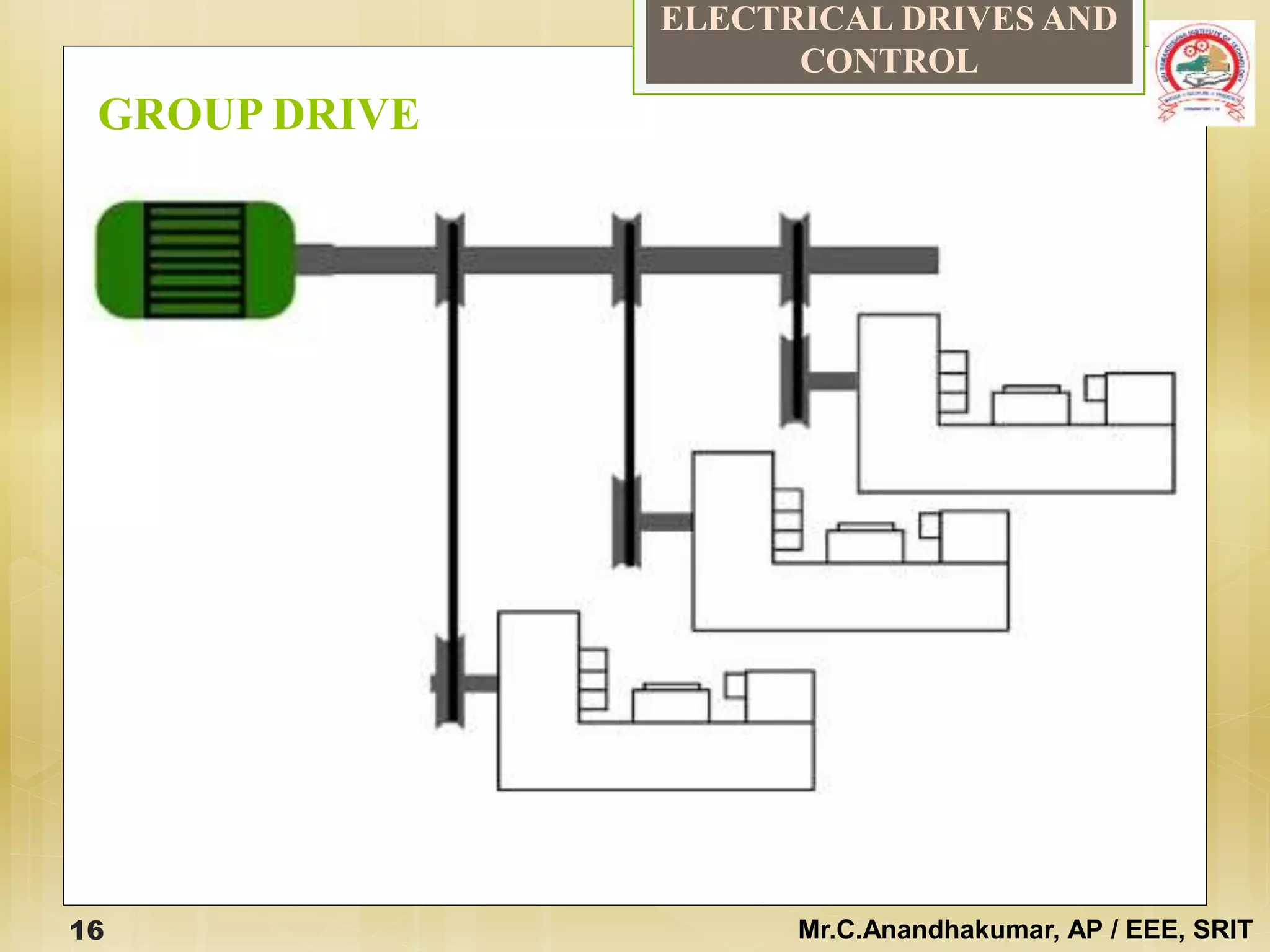 Electrical drives and control | PPTX