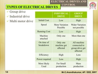 Electrical drives and control | PPTX