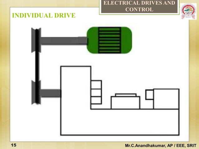 Electrical drives and control | PPTX