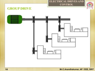 Electrical drives and control | PPTX