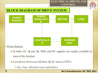 Electrical drives and control | PPTX