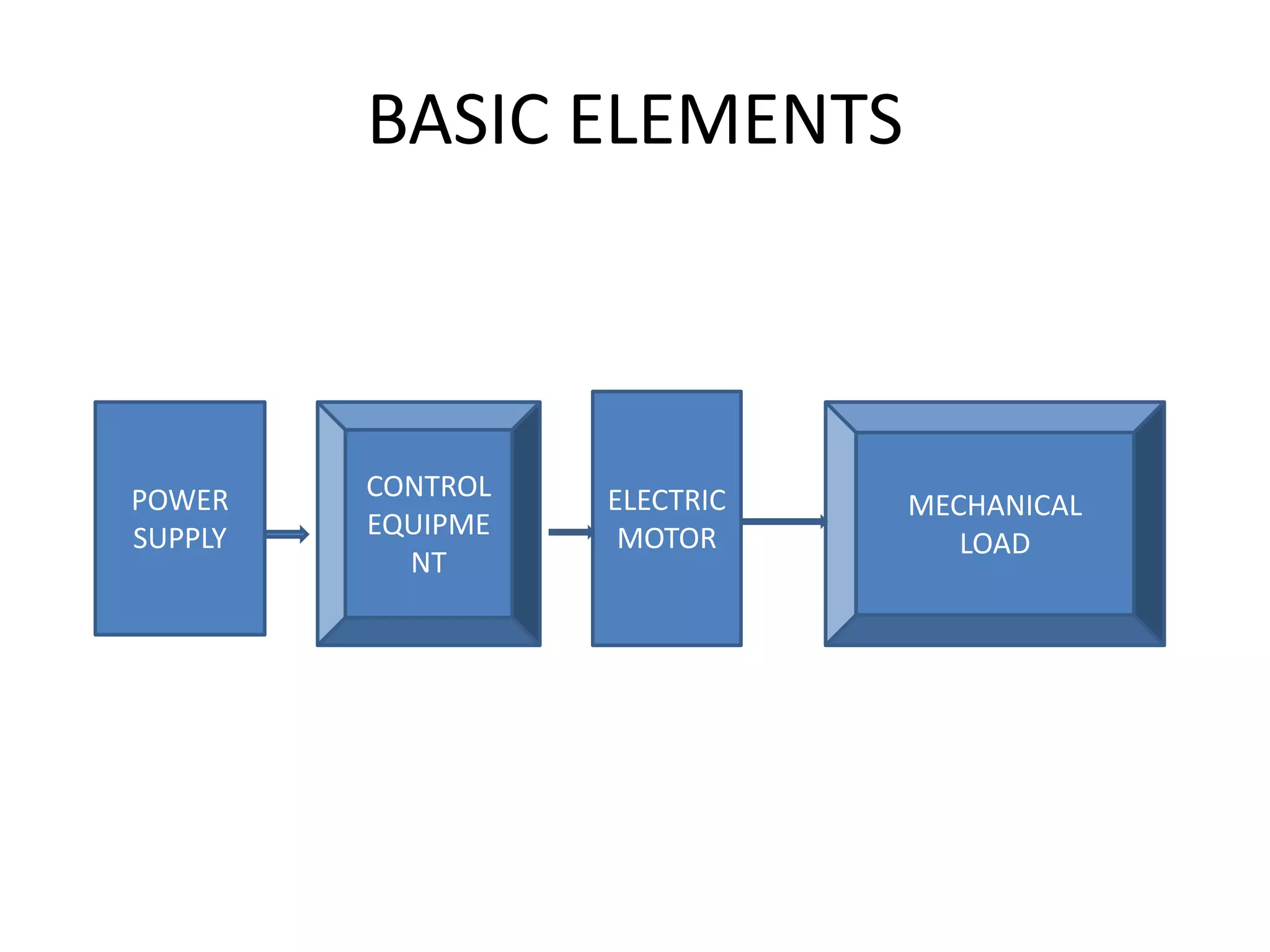 Electrical drives and_controls | PPTX