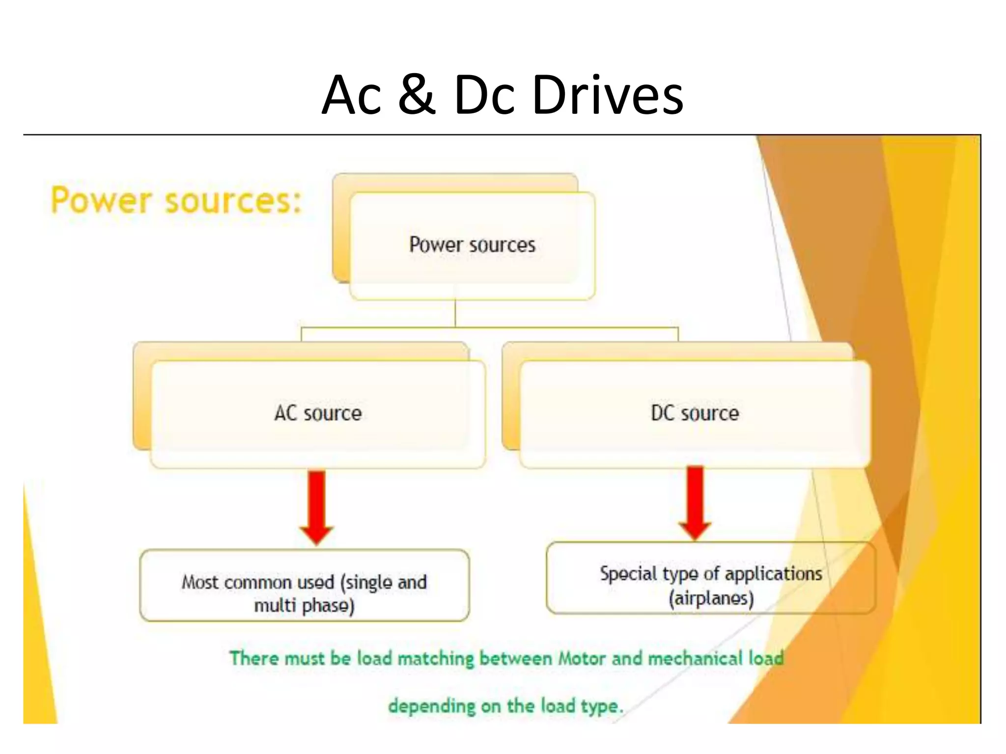Electrical drives and_controls | PPTX