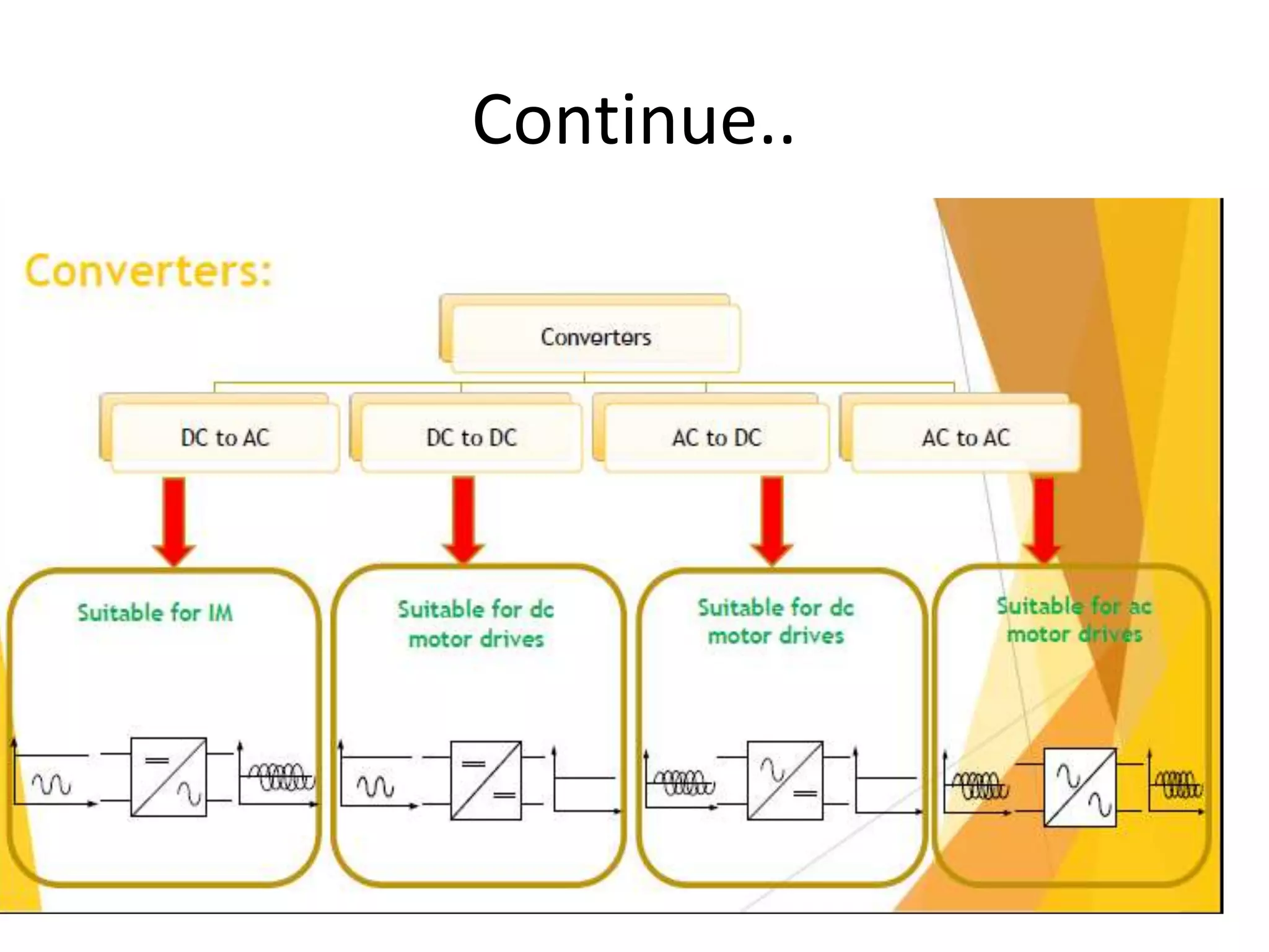 Electrical drives and_controls | PPTX