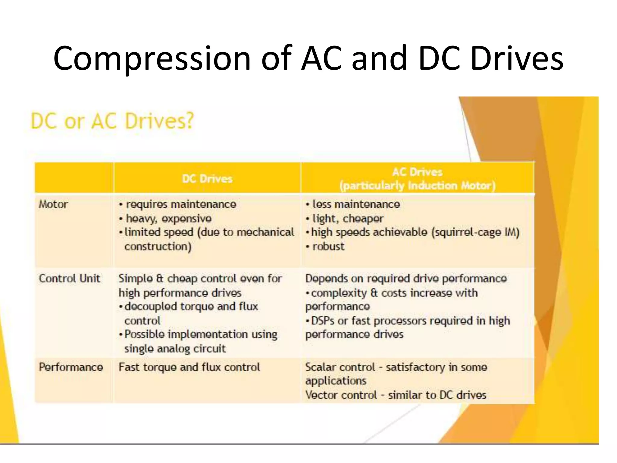 Electrical drives and_controls | PPTX