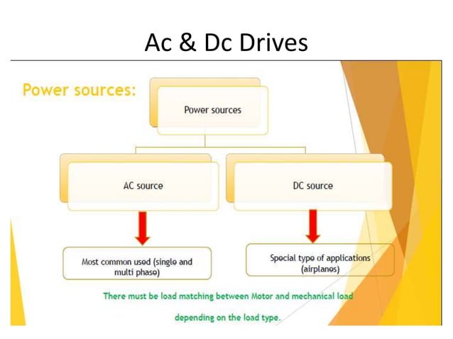Electrical drives and_controls | PPTX