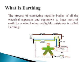 Electrical earthing | PPTX