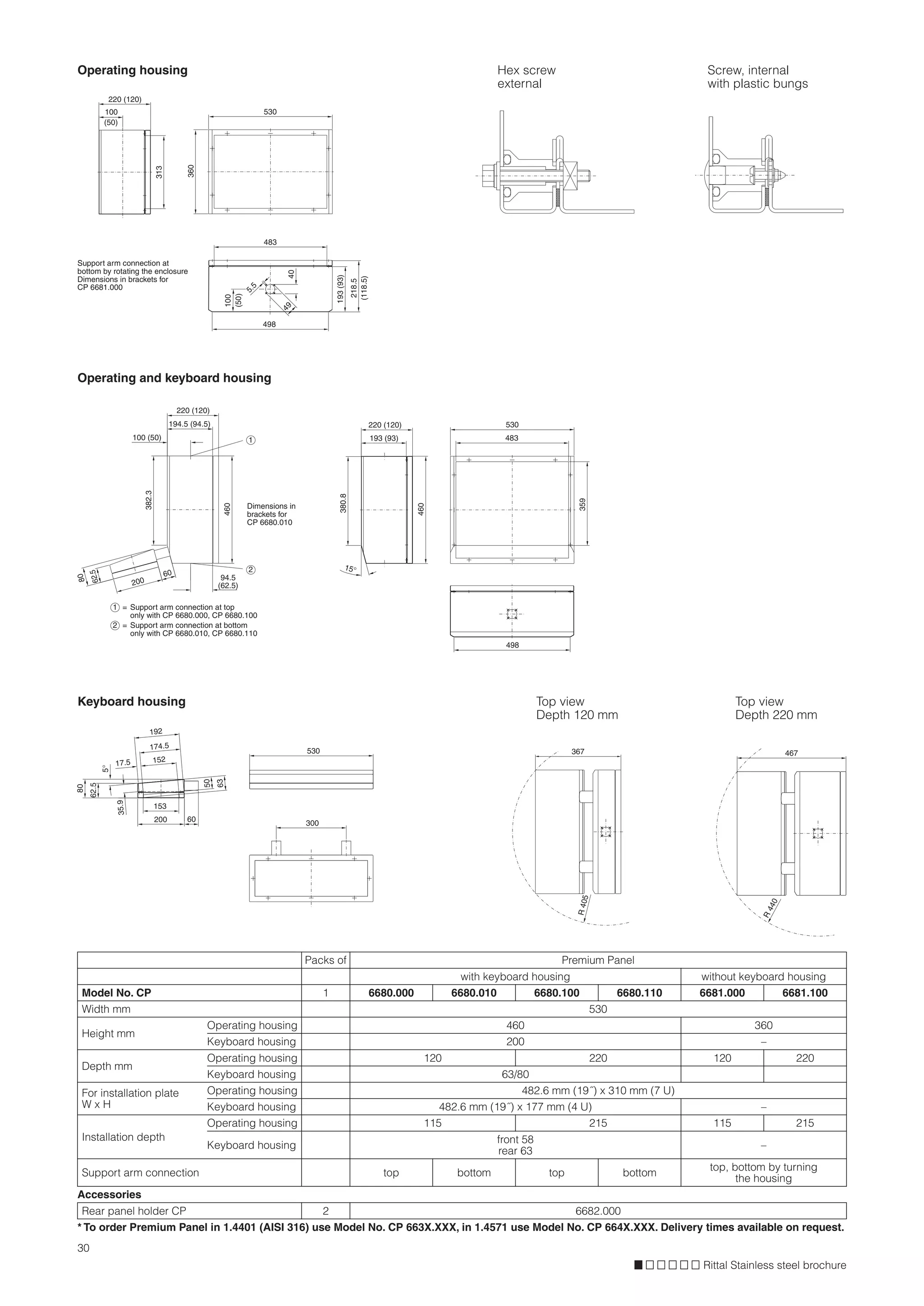Rittal Electrical Enclosures | PDF