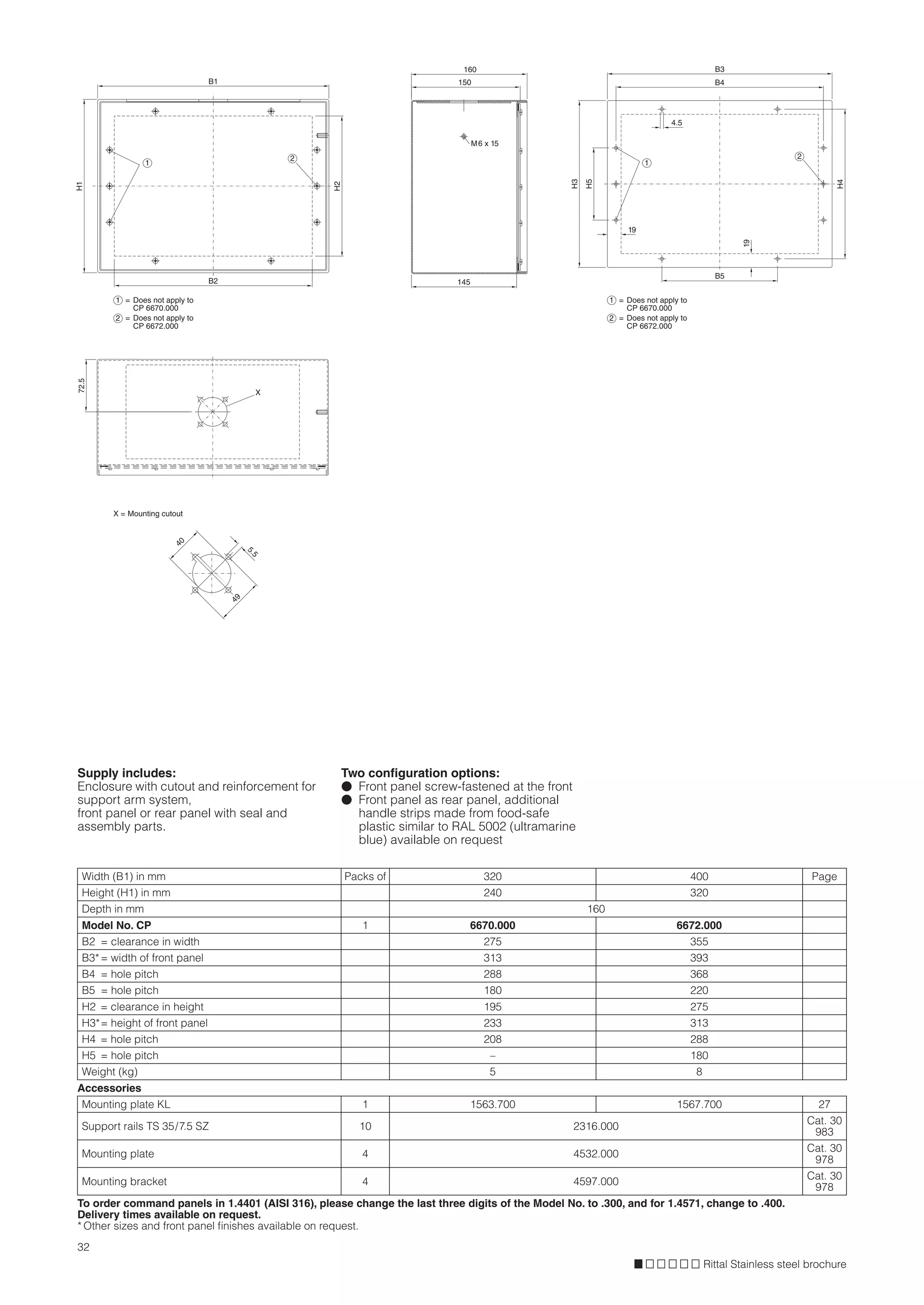 Rittal Electrical Enclosures | PDF