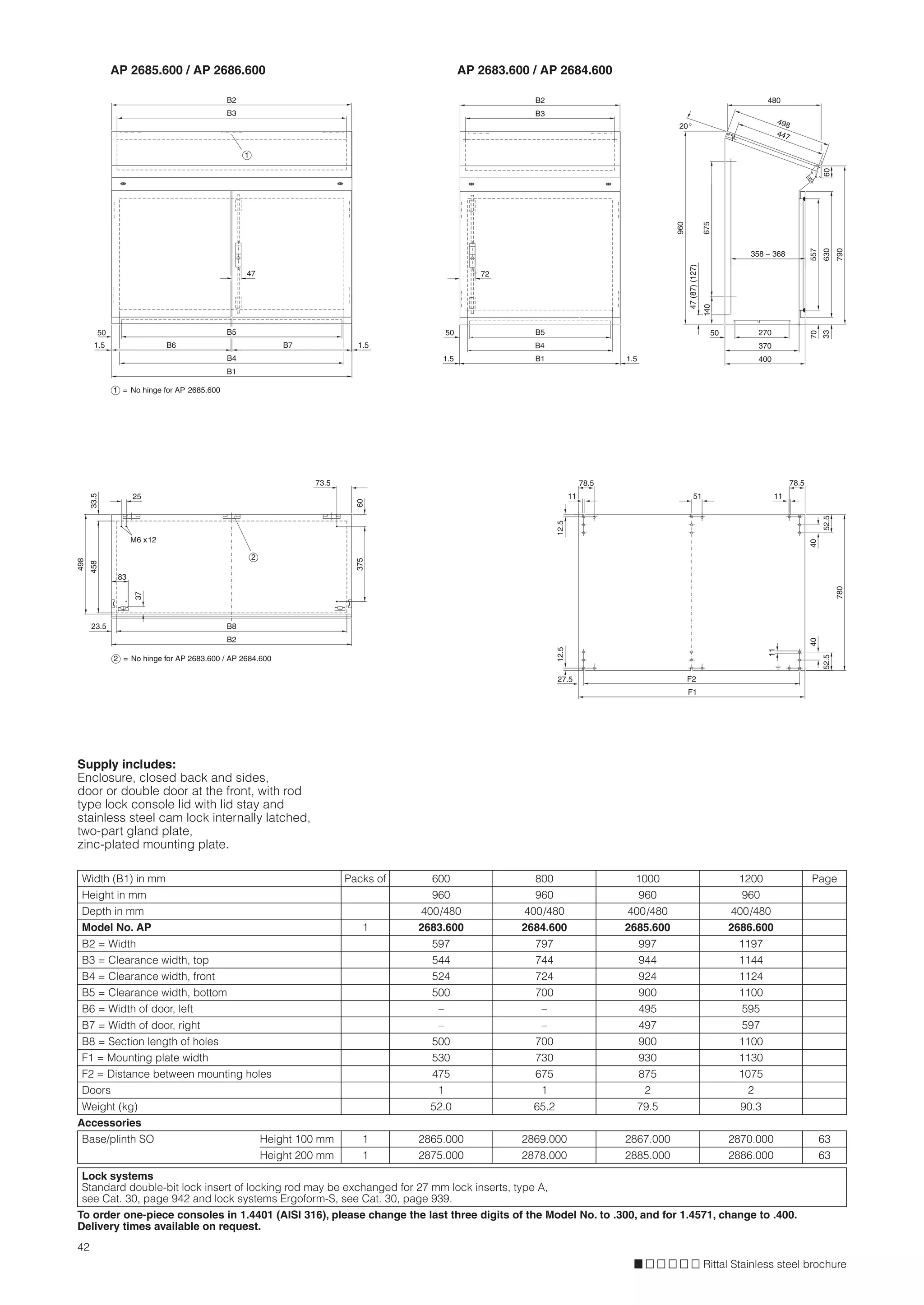 Rittal Electrical Enclosures | PDF