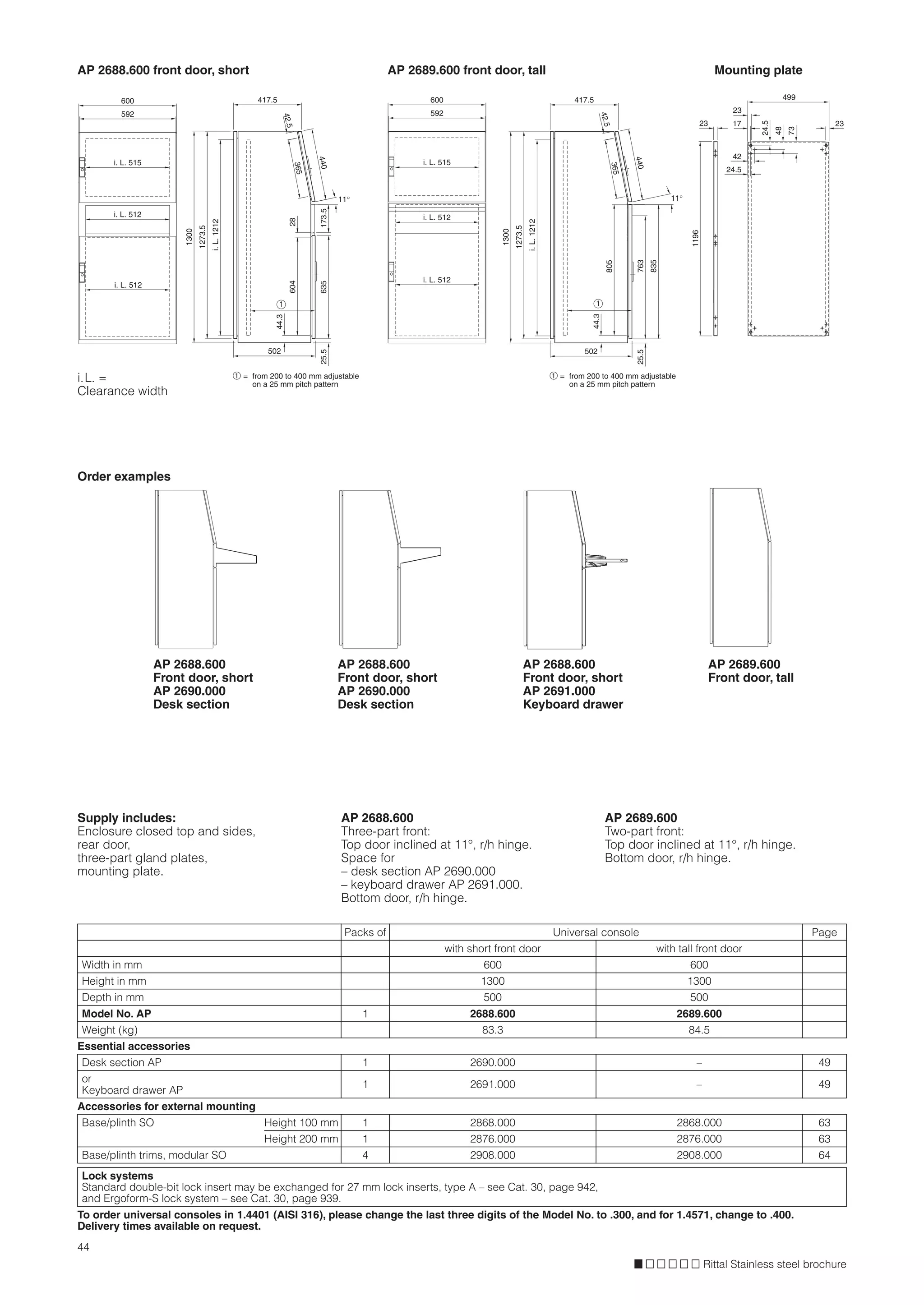 Rittal Electrical Enclosures | PDF