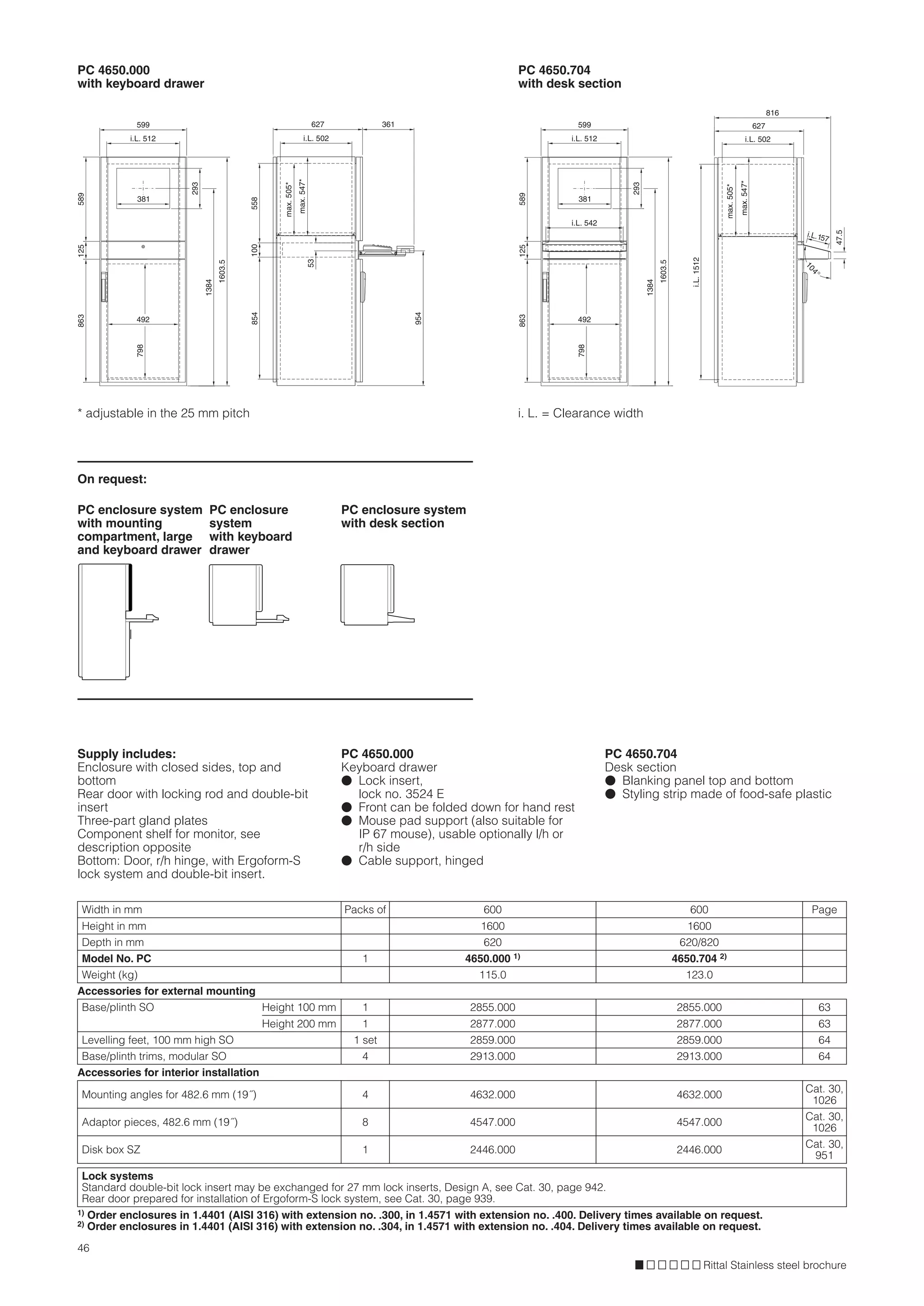 Rittal Electrical Enclosures | PDF