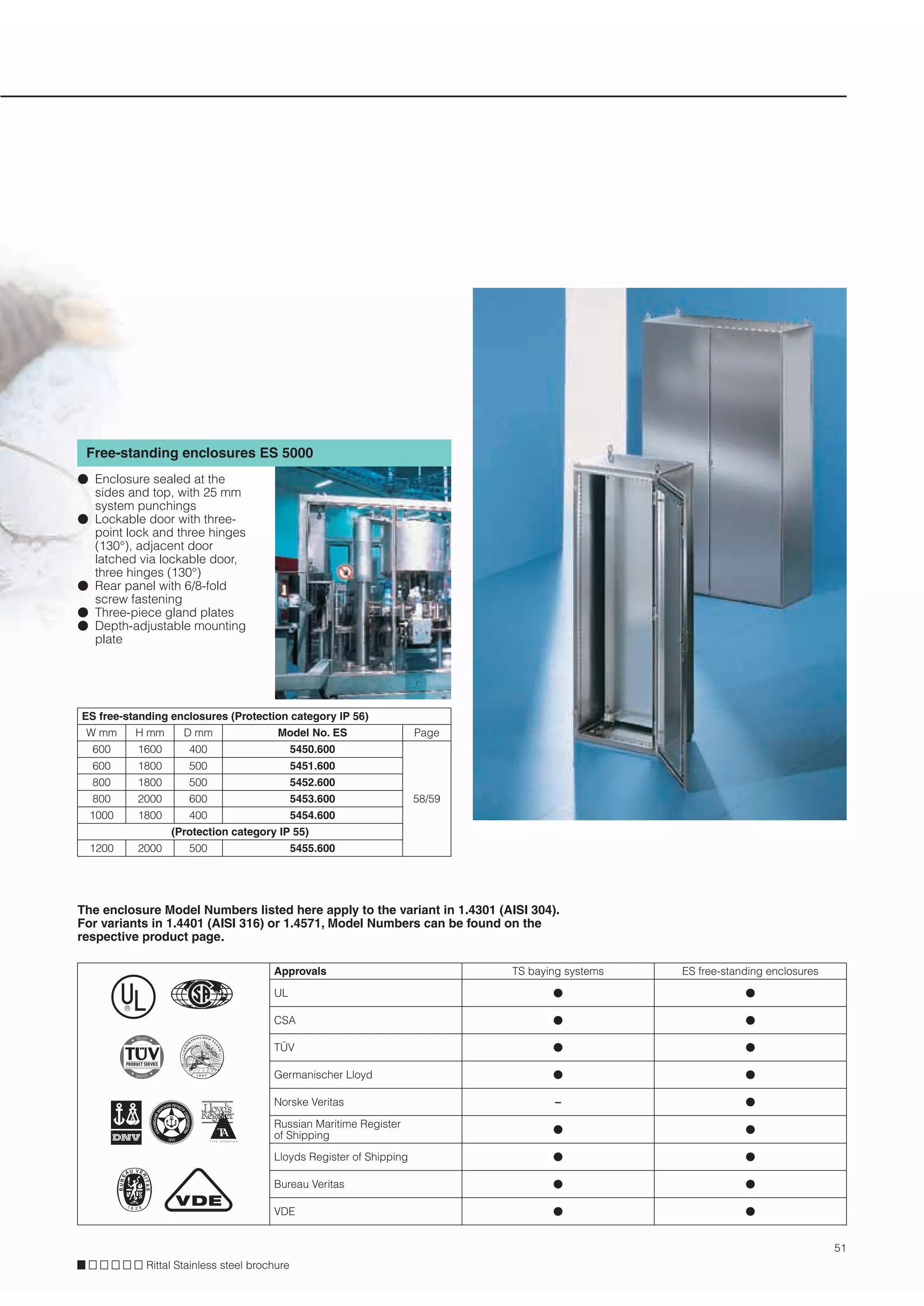 Rittal Electrical Enclosures | PDF