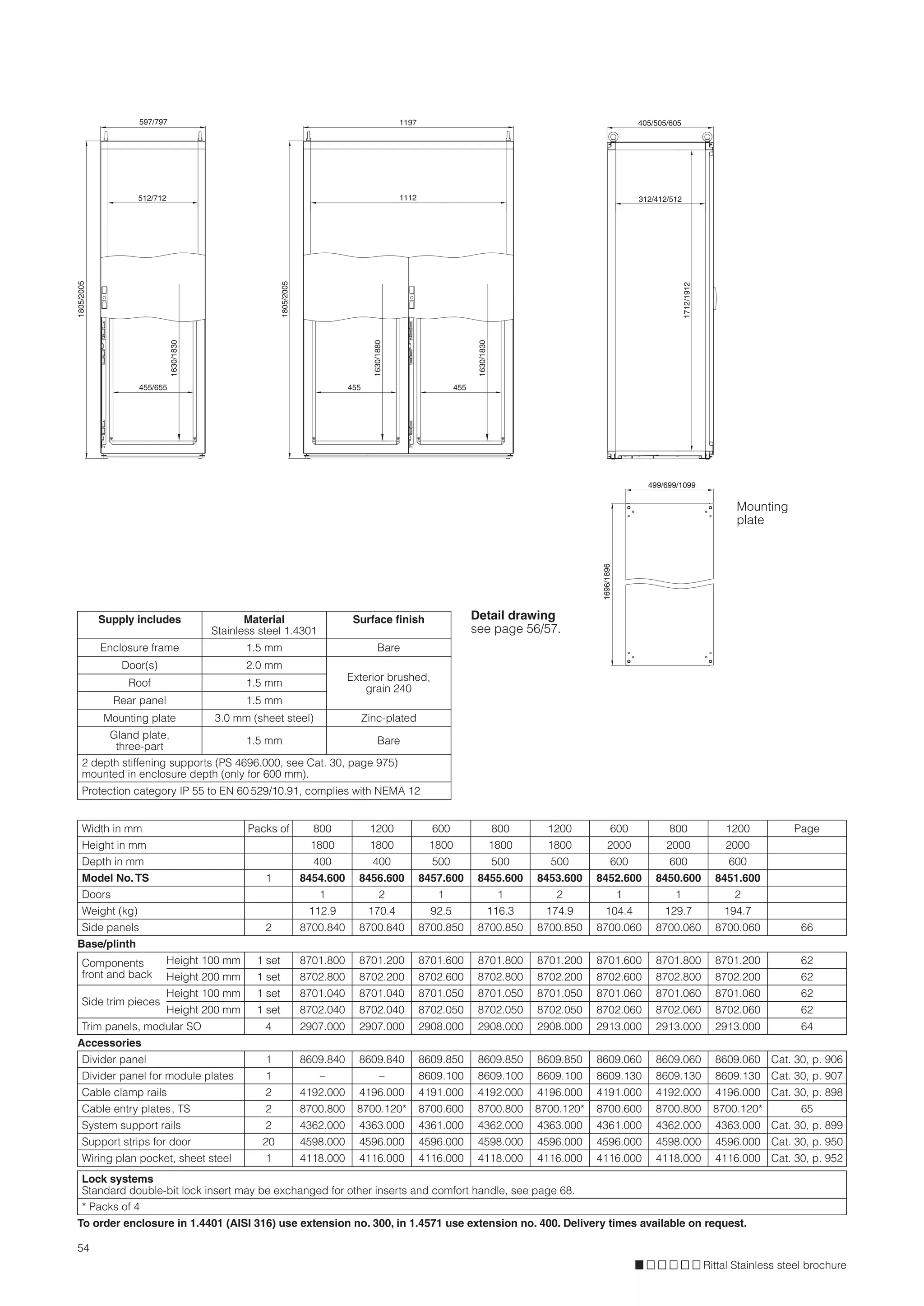 Rittal Electrical Enclosures | PDF