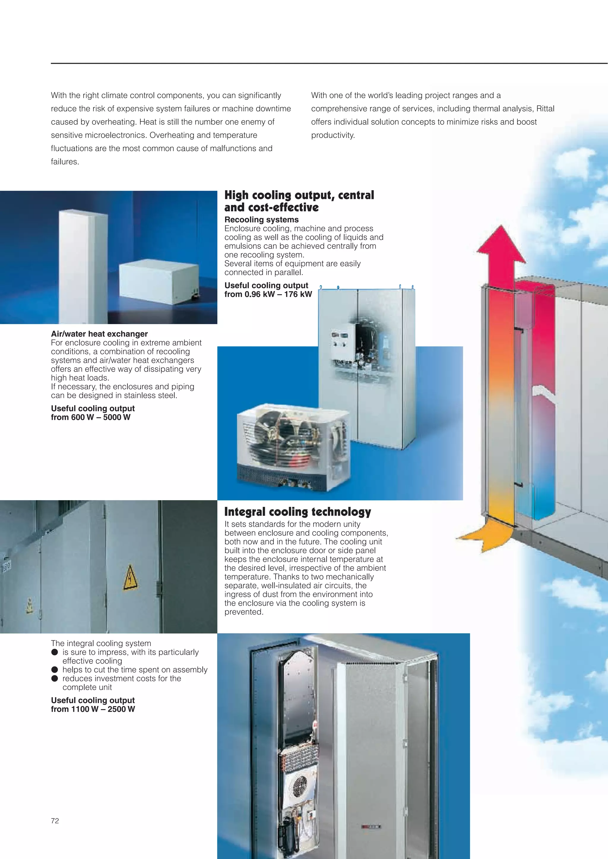 Rittal Electrical Enclosures | PDF