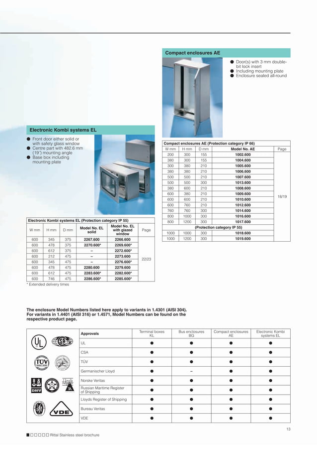 Rittal Electrical Enclosures | PDF | Home Appliances | Home & Garden