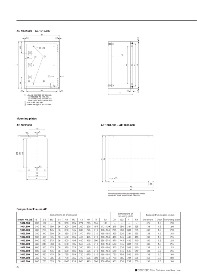 Rittal Electrical Enclosures | PDF | Home Appliances | Home & Garden