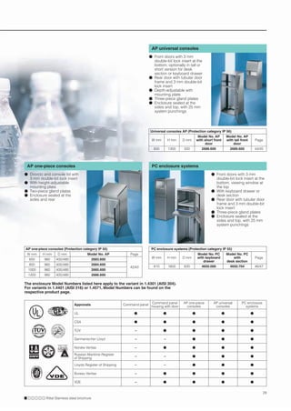 Rittal Electrical Enclosures | PDF