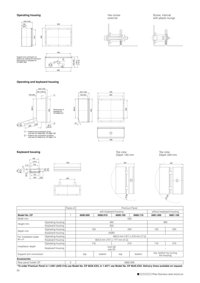 Rittal Electrical Enclosures | PDF | Home Appliances | Home & Garden