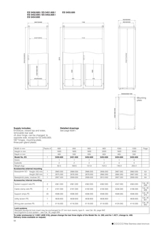 Rittal Electrical Enclosures | PDF