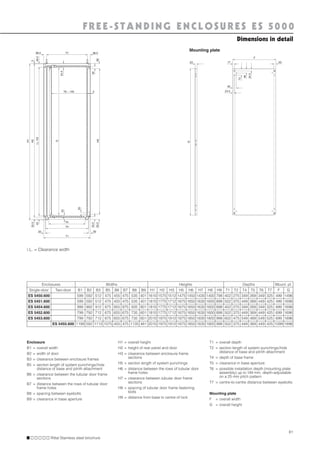 Rittal Electrical Enclosures | PDF