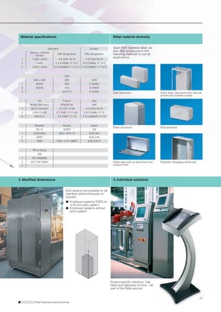 Rittal Electrical Enclosures | PDF