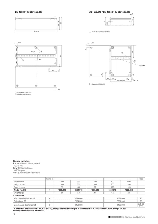 Rittal Electrical Enclosures