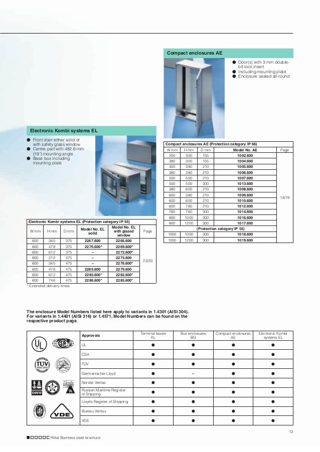 Rittal Electrical Enclosures