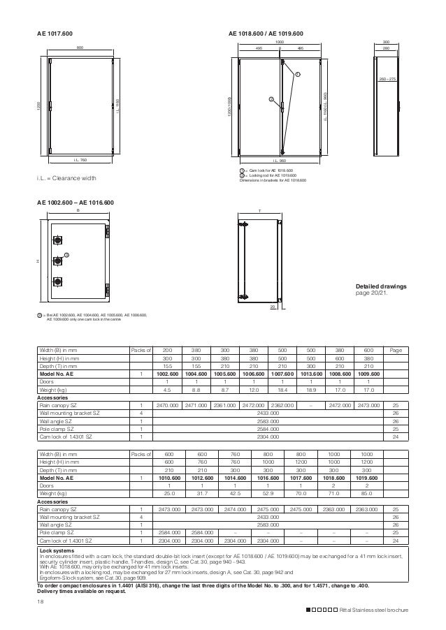 Rittal Electrical Enclosures