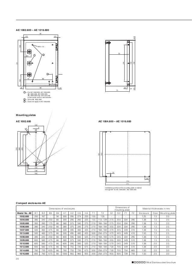 Rittal Electrical Enclosures