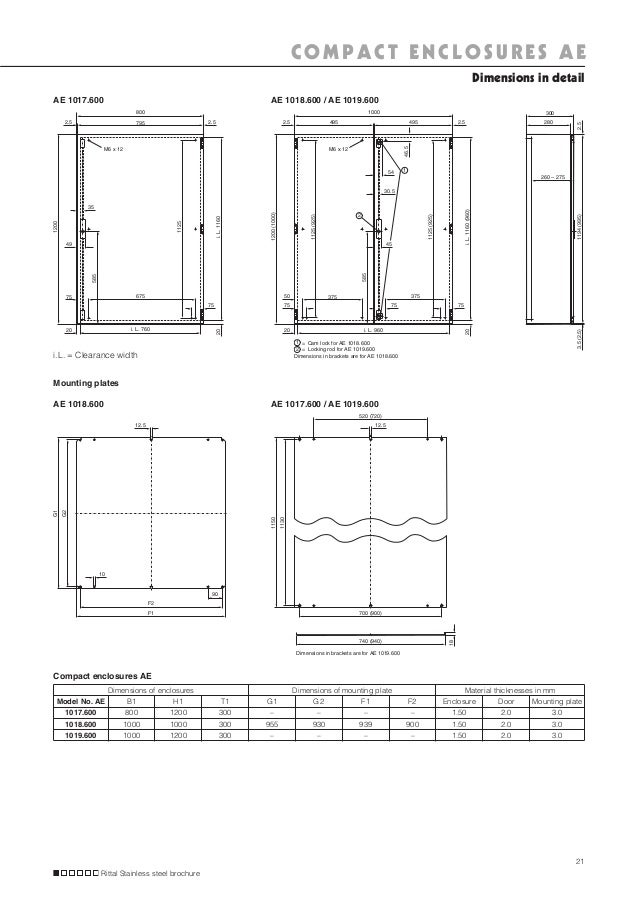 Rittal Electrical Enclosures