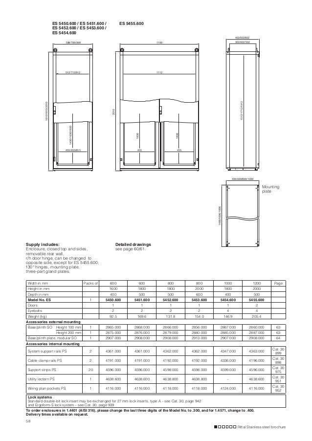 Rittal Electrical Enclosures