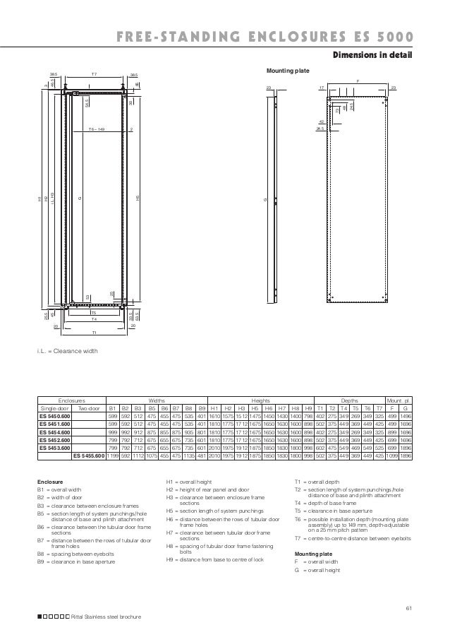 Rittal Electrical Enclosures