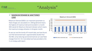 Electrical & Energy Audit 22 Nov.pptx