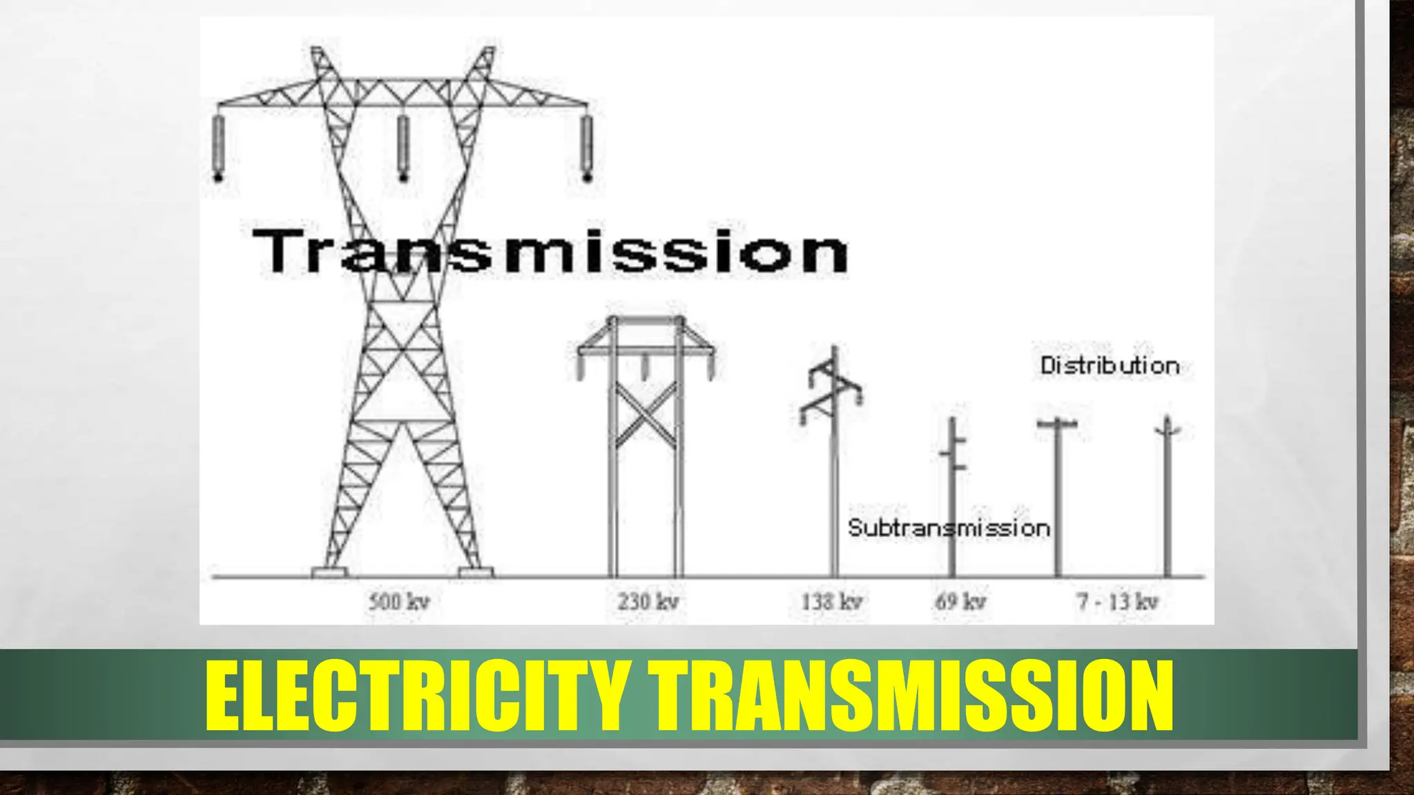 ELECTRICAL ENERGY GENERATION, TRANSMISSION, AND GENERATION.pptx