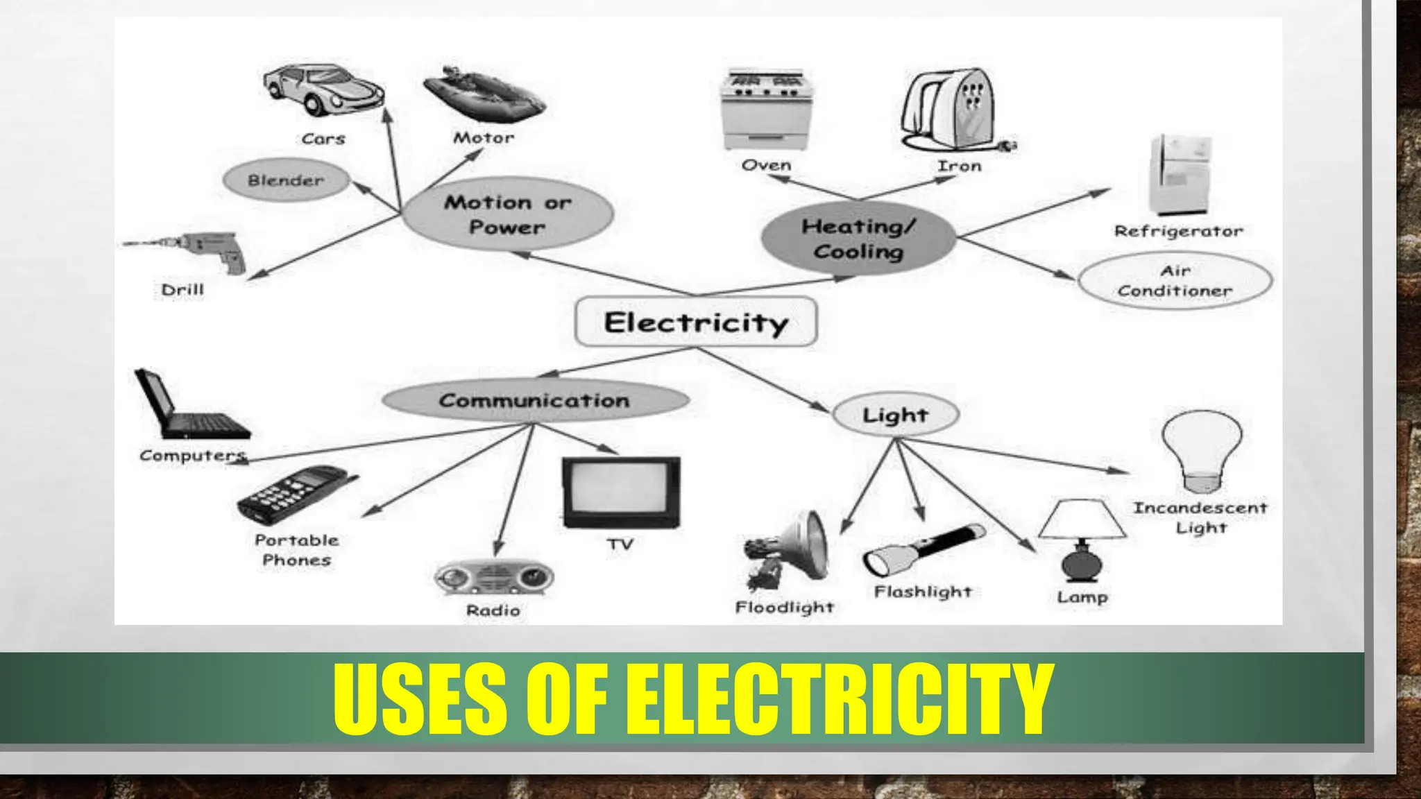ELECTRICAL ENERGY GENERATION, TRANSMISSION, AND GENERATION.pptx